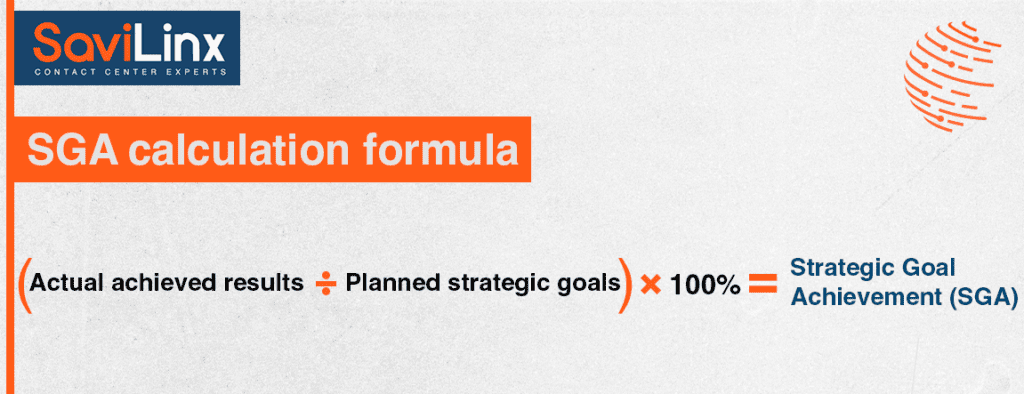 30 Key metrics to monitor the productivity of your call center — Savilinx