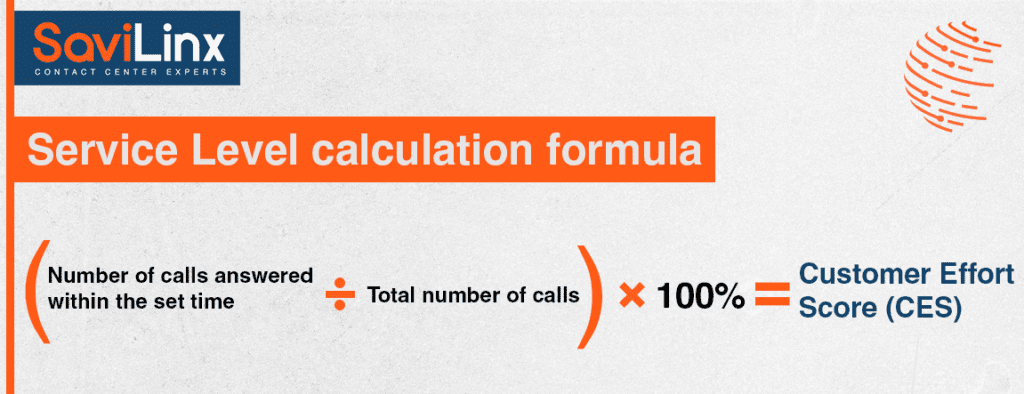 30 Key metrics to monitor the productivity of your call center — Savilinx